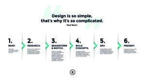 What is the Design process and why is it important? - Summit Creative